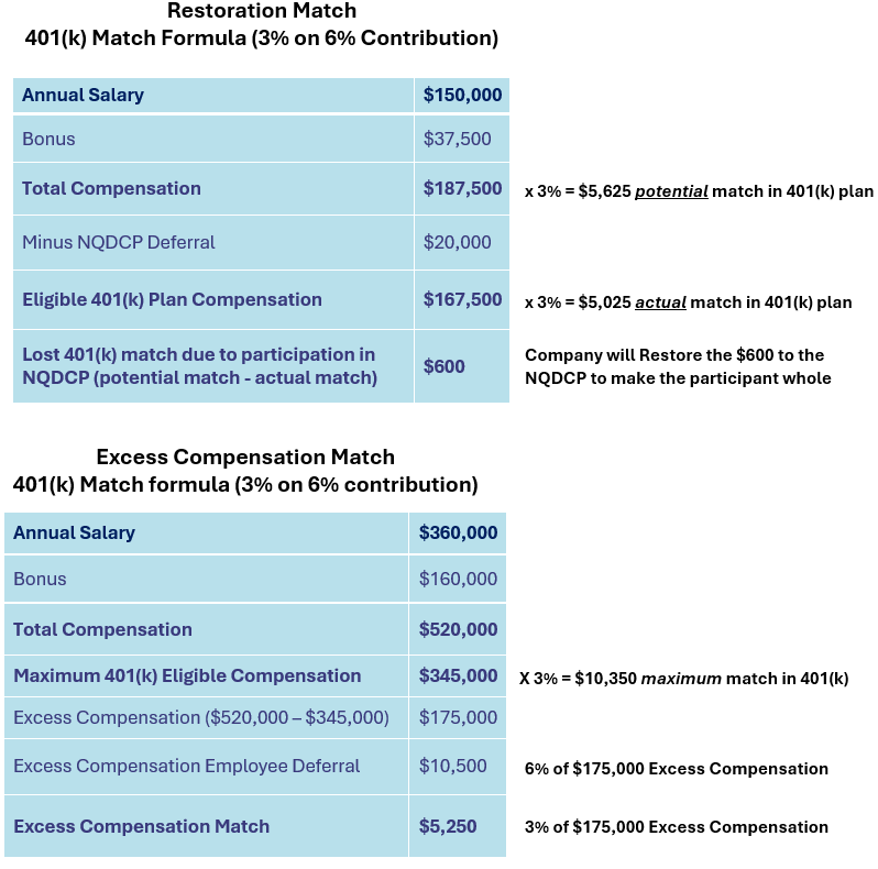 Blog: Making the Most of An Employer’s Match
